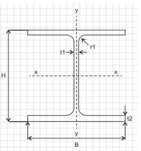 H Beam Steel Structure Hot Rolled I-beams Factory Load-bearing I-beams ...