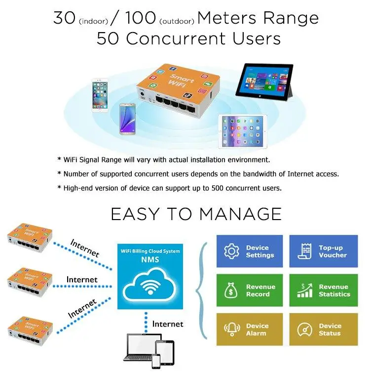 Money Making Wifi Router Smart Mesh Car Modem Wireless Wifi Hotspot ...