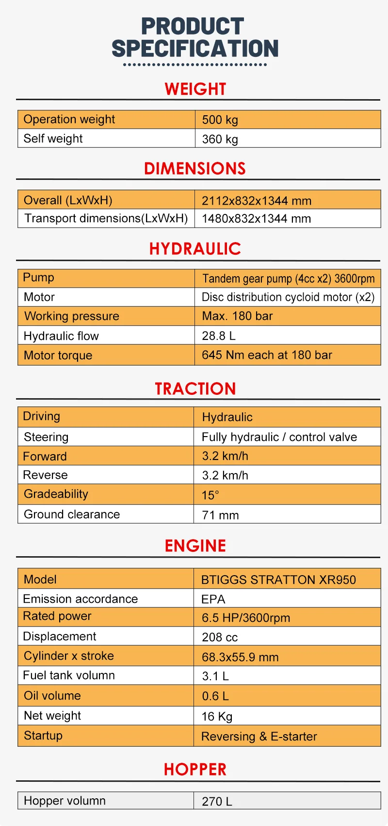 20hp Power Tracked Concrete Buggies for Sale - High Efficiency