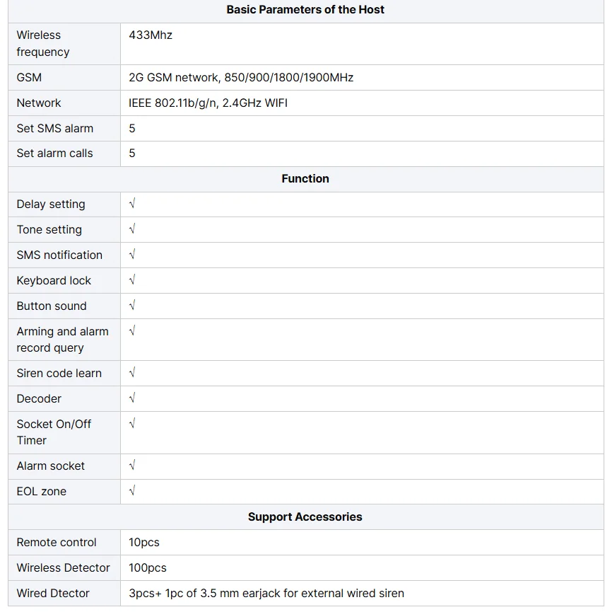 4G SIM Card Insertion & Wi-Fi Wireless Networking Smoke Alarm Control ...
