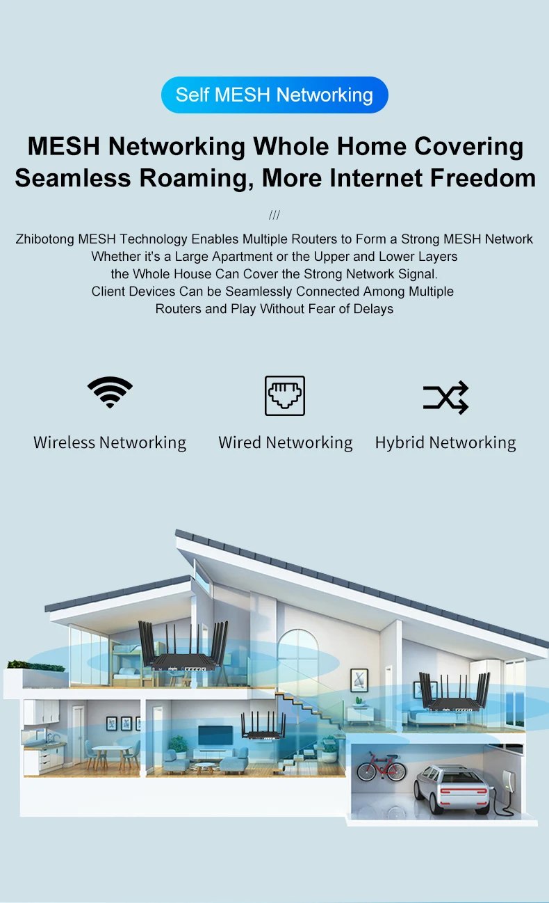 Dual SIM Load Balance 4G 5G SIM Card Wireless Wifi6 Router