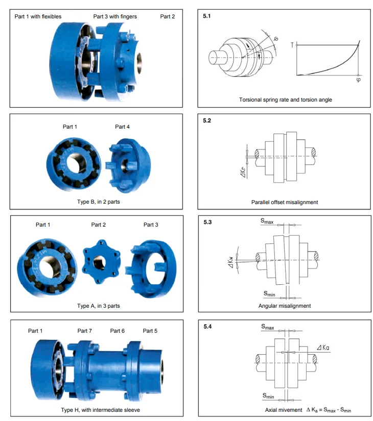N-EUPEX H-Type Flexible Shaft Coupling B80 B110 A200 A440 for Chemical ...