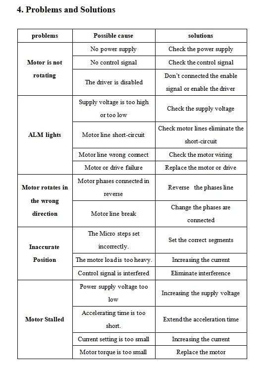 Cheap Stepper Motor Driver - CW230, 0.9A-3A, 18vdc~40vdc