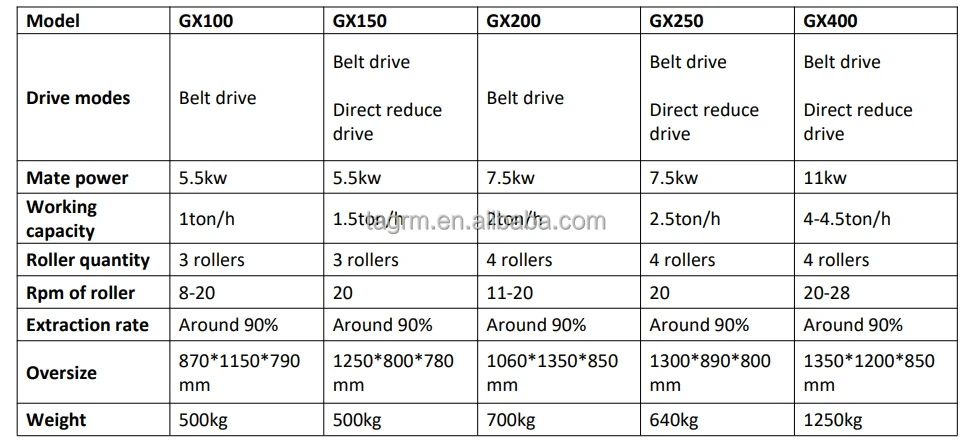 Sugarcane Juice Extruder Machine Sugarcane Juicer Extractor Machine ...