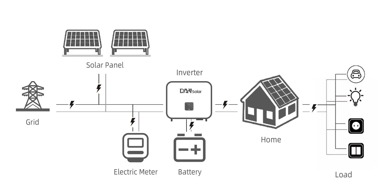 Hybrid Solar Power System 3kw 5kw 10 Kw 10kva 10kw Off Grid Photovoltaic System With Lithium ...