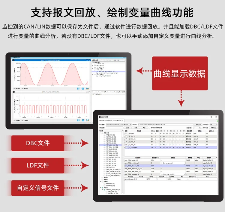 LIN Bus Analyzer Adapter USB To CAN SENT Protocol Analysis Data ...
