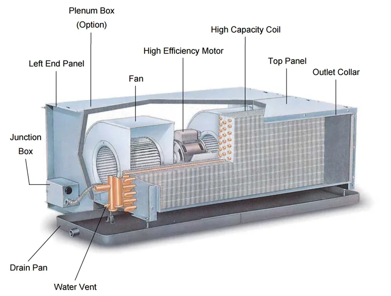Duct Type Fan Coil Unit,Ceiling Concealed Air Conditioner Fcu - Buy Fan ...