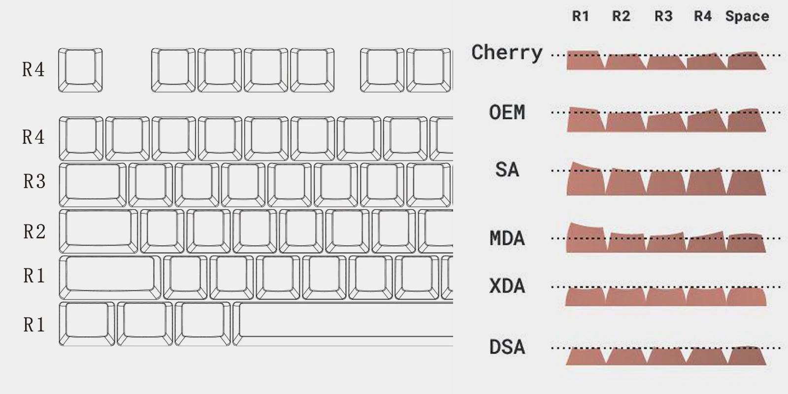 Personalized ESC Keys Custom 1U XDA/Cherry MX Patterned Translucent ...