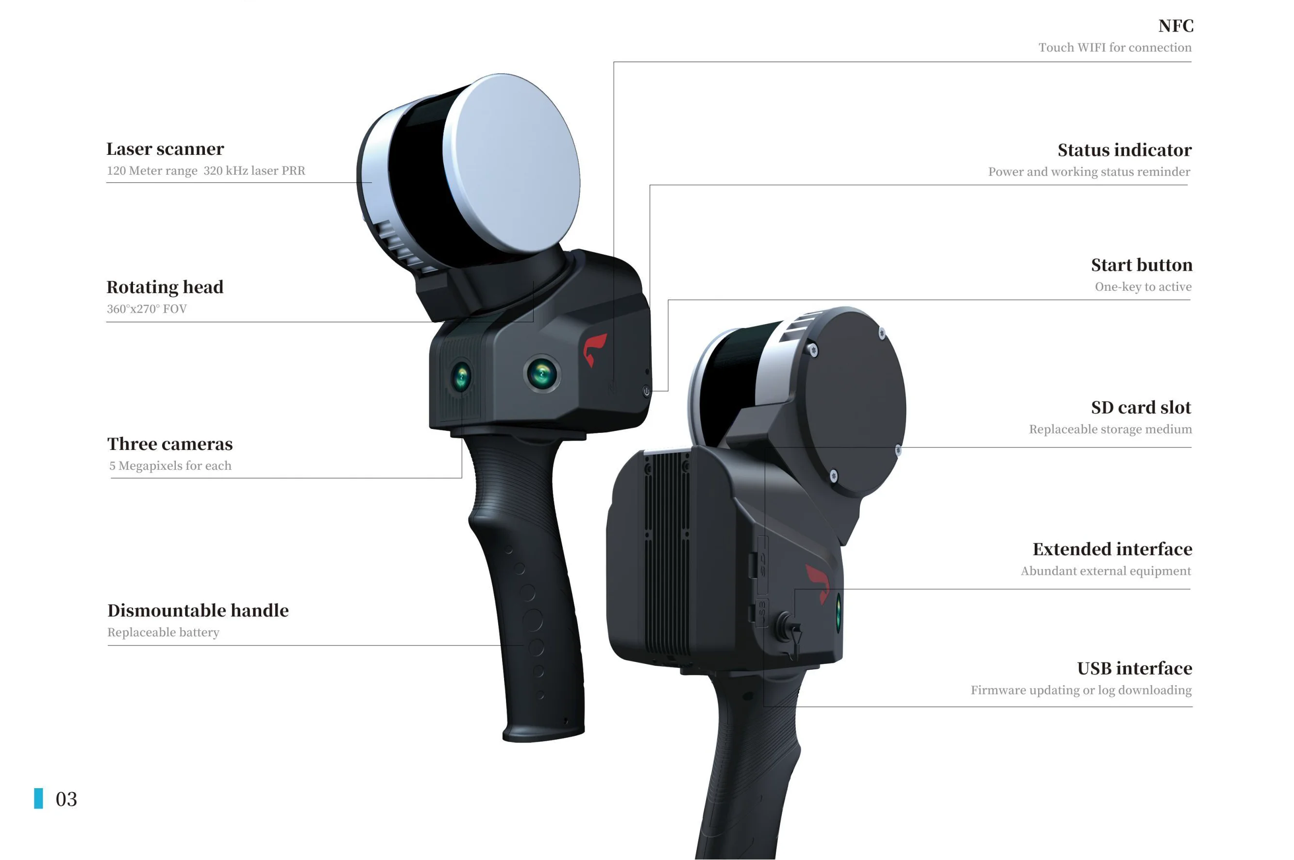 SLAM100 Handheld 3d Laser Scanner for Indoor and Outdoor Surveying and ...