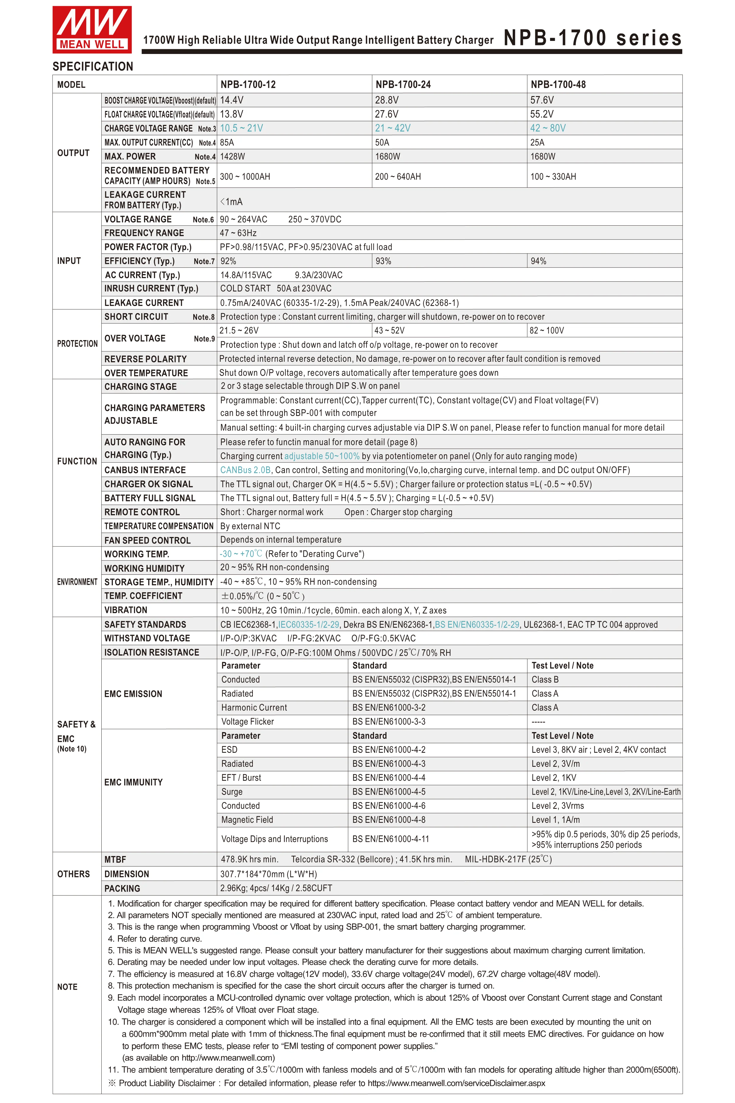 NPB-1700-48 Mean Well Npb 48V Meanwell Battery Charger 1700w Meanwell Npb 1700 48| Alibaba.com