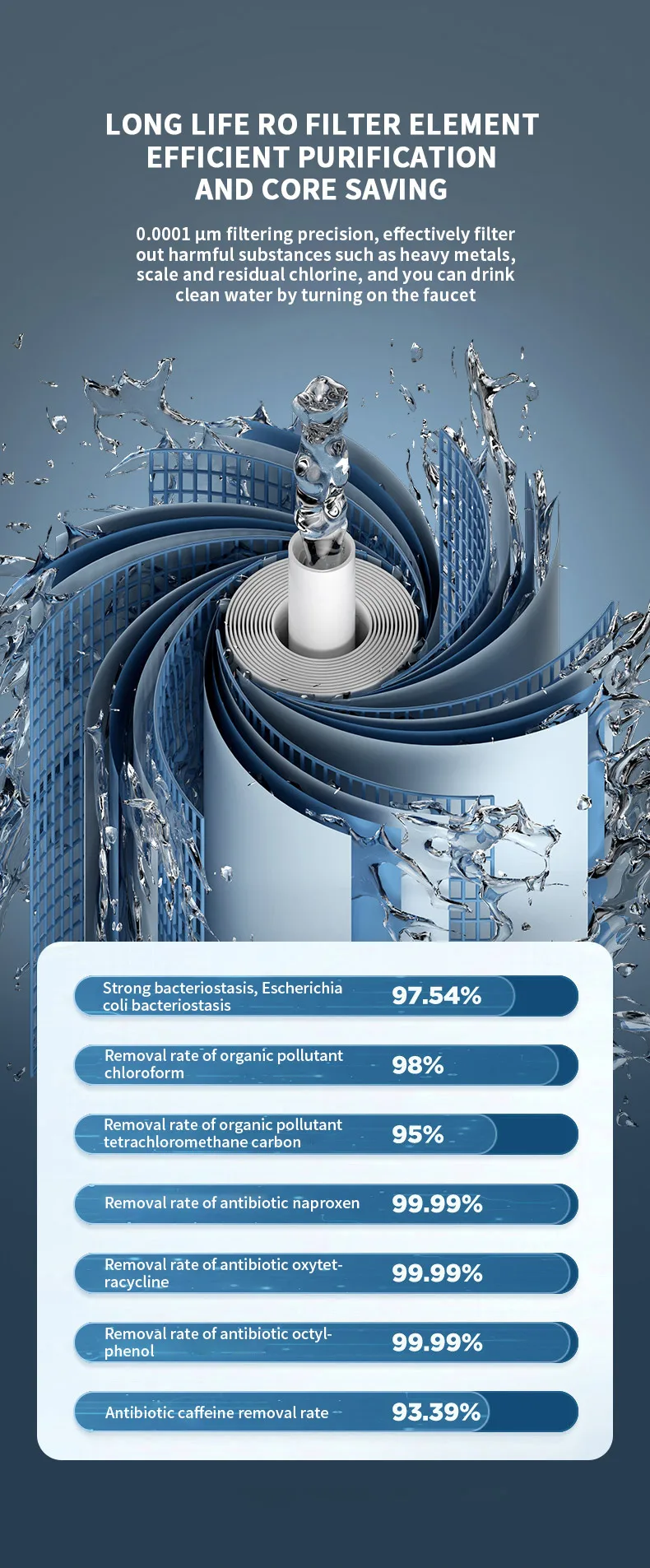 800 GPD RO System - Efficient & Reliable Water Filtration
