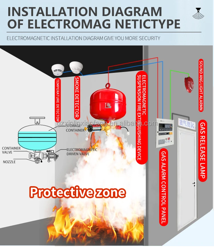 Red Fire Suppression System with 4.2mpa for Archive FM200