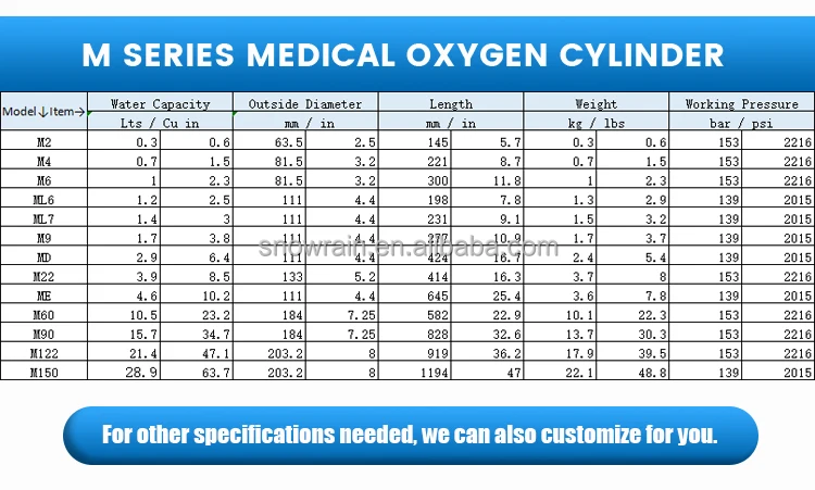 10 Liter Oxygen Cylinder Factory Sale 10l Cylinder Oxygen Hot Sale ...