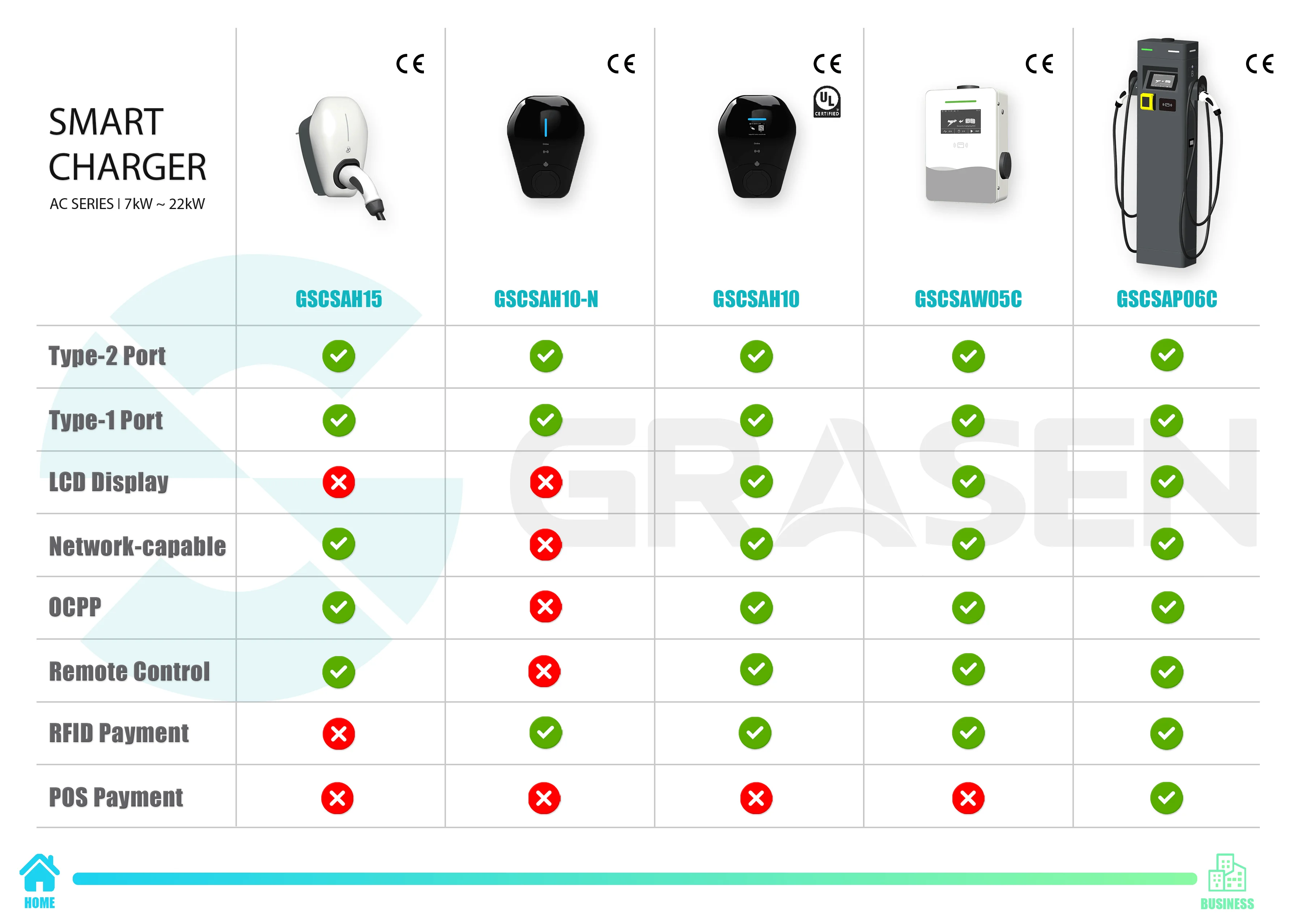Electric Car Charger Types - Level 2 EV Charger Solutions