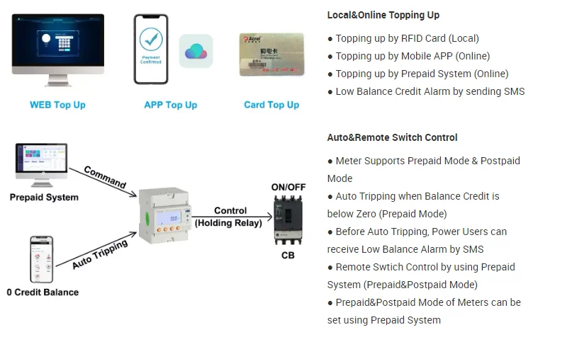 Acrel Adl100-ey Prepayment Meter Single Phase Ac Power Consumption Kwh ...