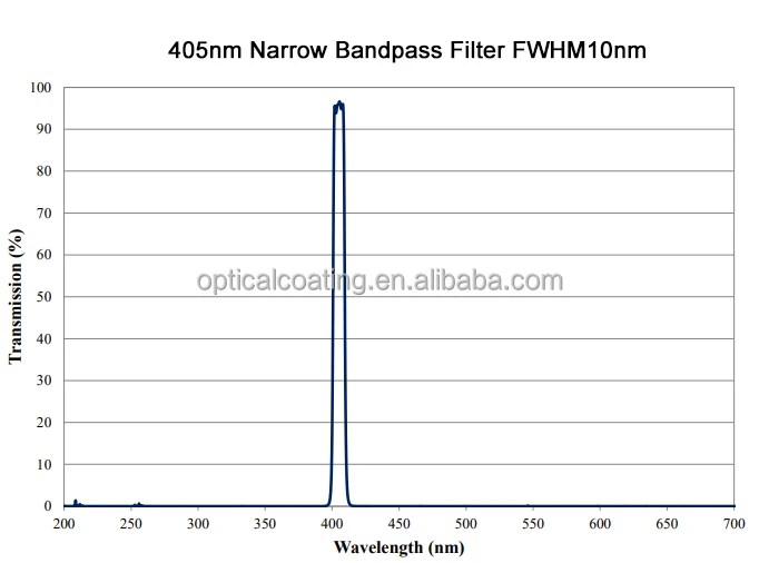 Optolong 405nm Narrow Bandpass Filter - 10nm FWHM Precision