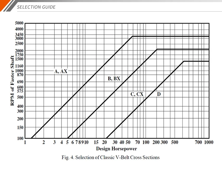 Cast Iron Sheave G3000 Pulley Wheel Stock for BK 2BK BKH 2BKH 3BKH High ...