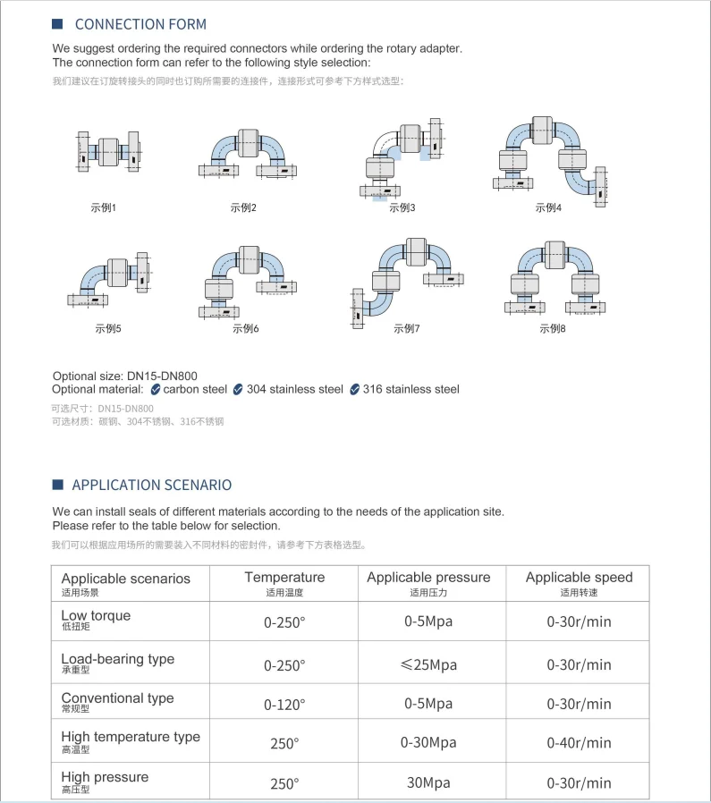 Universal Coupling Flange Threaded Rotary Union High Pressure Stainless ...