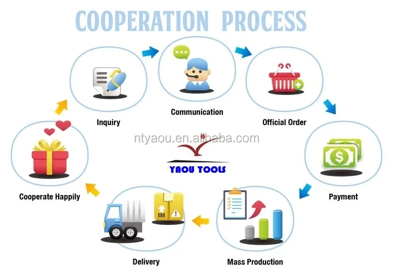 Tong Torque and Tong Line Pull System - Oil Rig Equipment