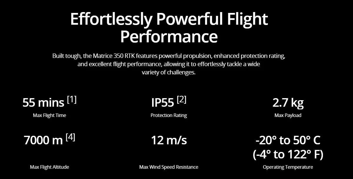 Matrice 350 Rtk Drone With 55 Min Max Flight Time For M350 Rtk Dron Uav Quadcopter Thermal ...
