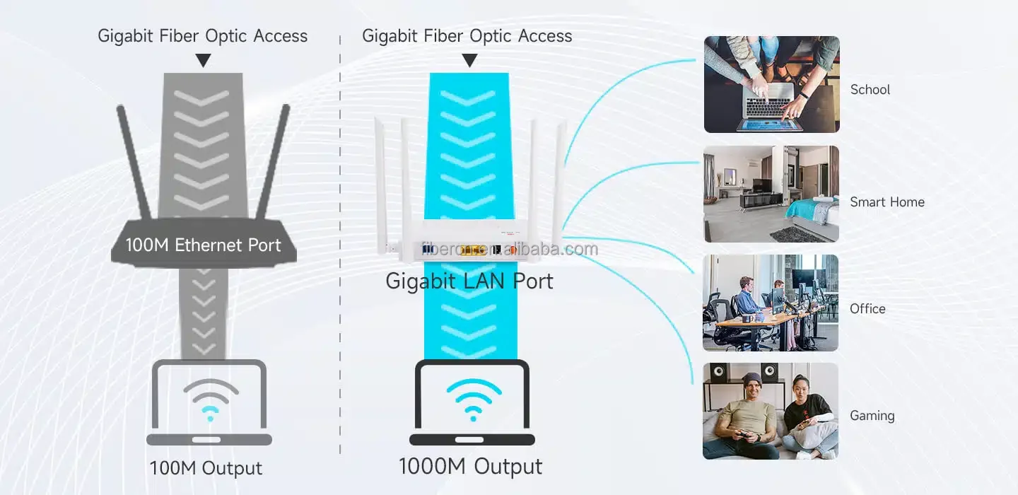 VSOL V2802DAC - Dual Band ONT with 2GE and Wifi5 AC1200
