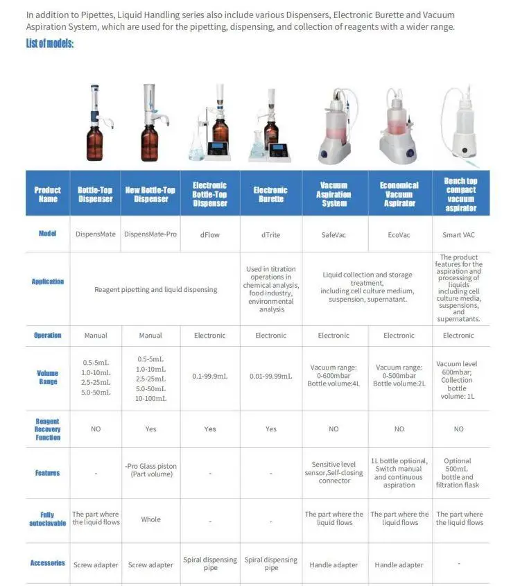 SafeVac Vacuum-Controlled Aspiration System for Laboratory Waste ...