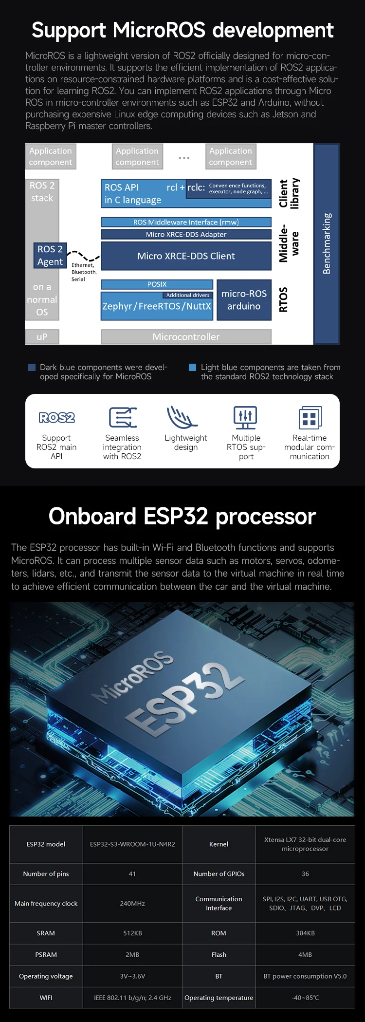 Esp32 Chip Microros Control Board With Serial Communication Mode Offer Power Supply And As A ...