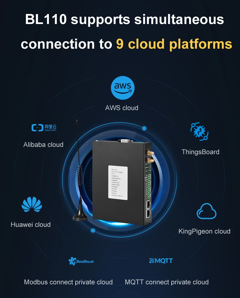 Industrial Multi-protocols Modbus Mqtt Bacnet/ip Opc Ua Conversion ...