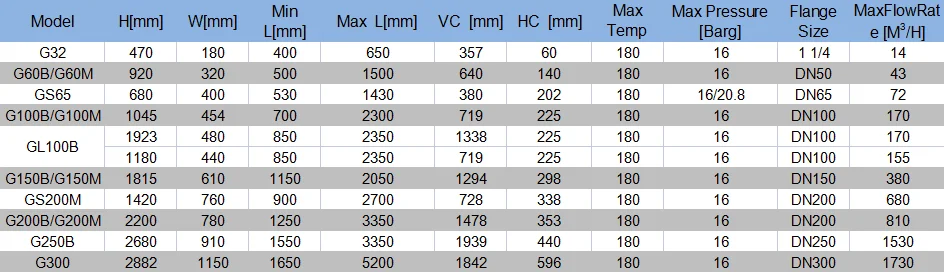 Mineral Oil Cooling In Petrochemical Industry Gasket Plate And Frame ...