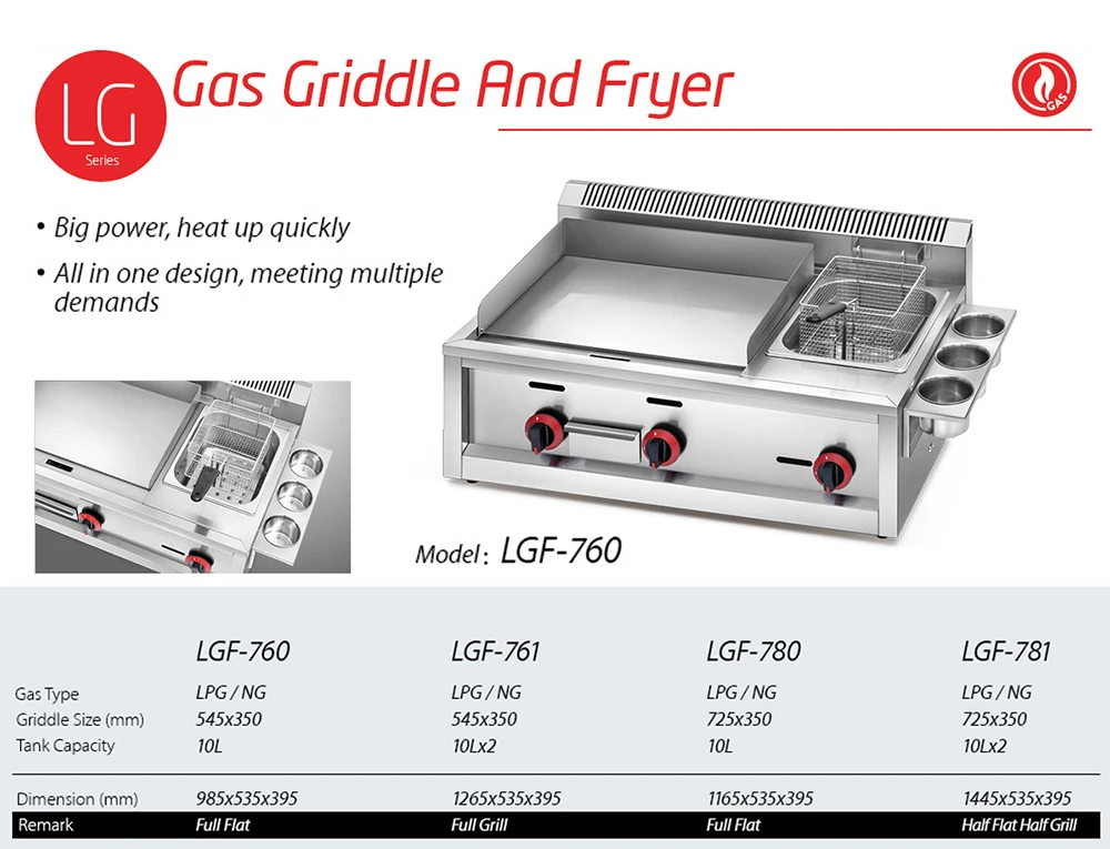 New Restaurant-Grade Gas Griddle and Fryer High Volume Cooking ...