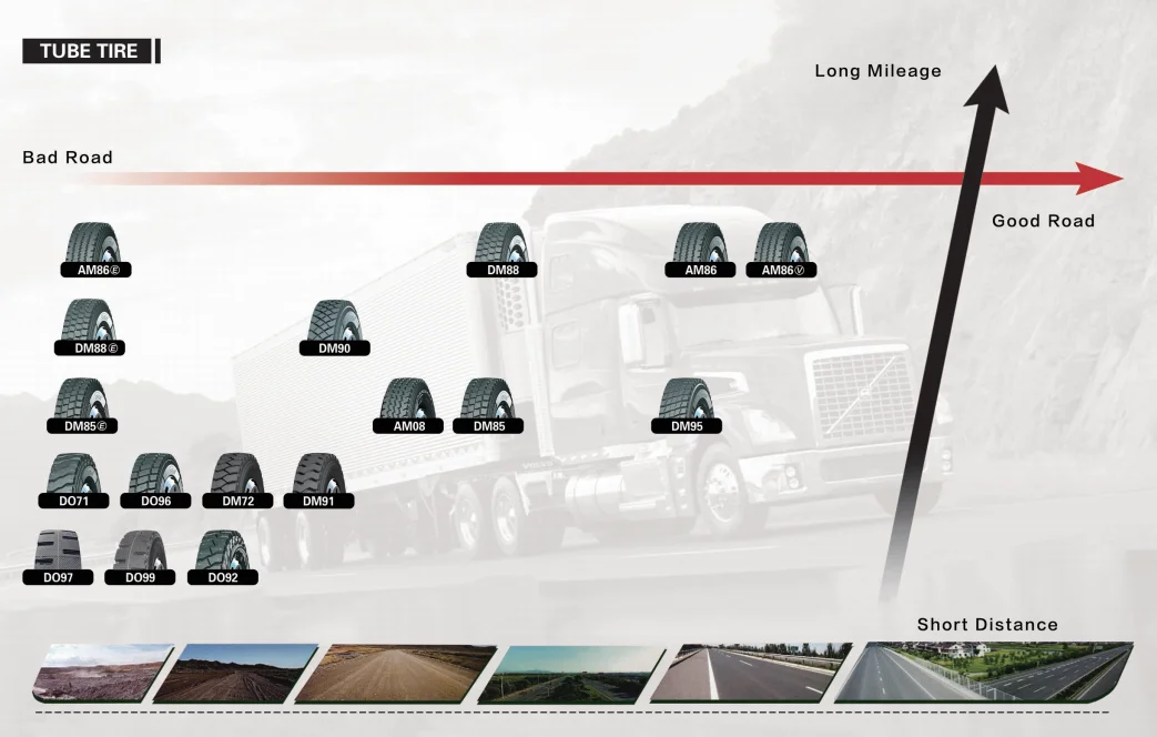 Heavy Duty Truck Tires - Durable and Reliable Performance