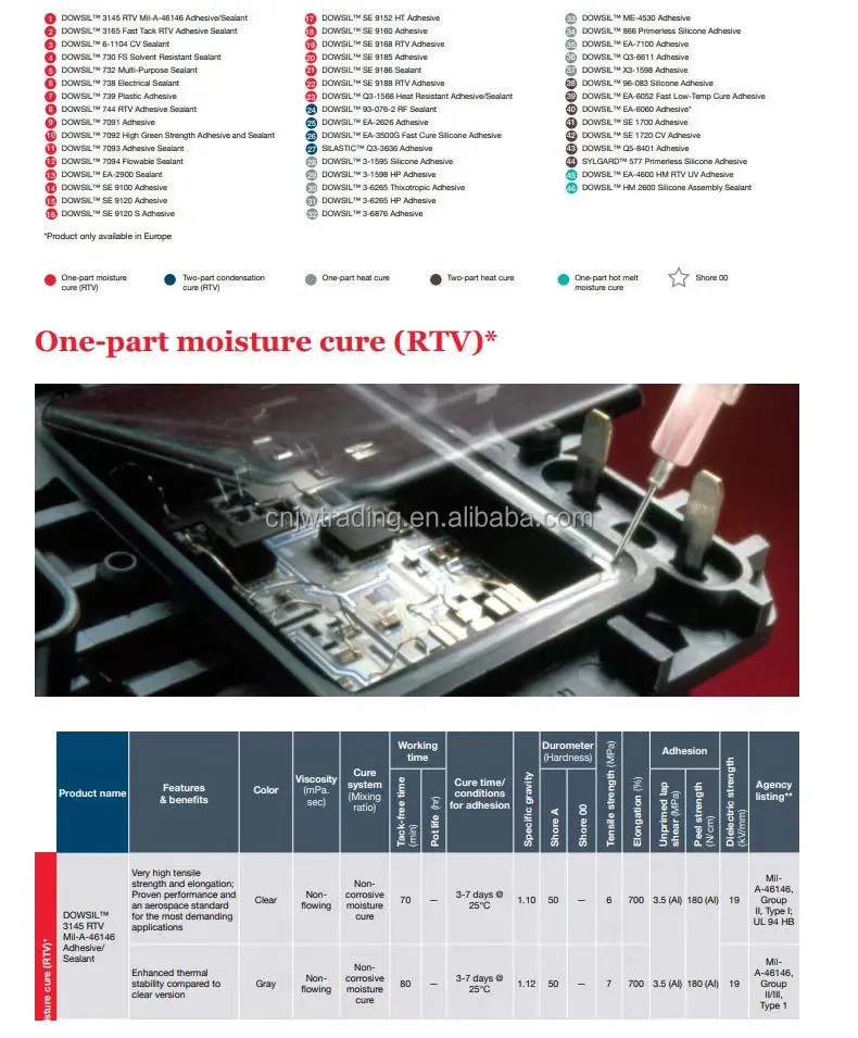 DOWSIL 3145 RTV Silicone Sealant for Electronic Component Fixing ...