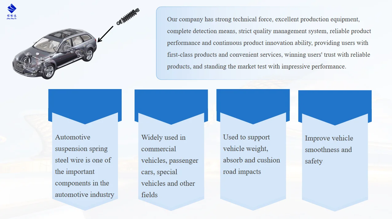 60si2mn/55crsi/50crva/60crmna High Carbon Wire For Black Manufacturing ...
