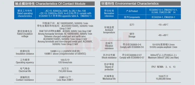 Hord Limit Switch Wlnj-30 Thermoplastic End Flexible Rod Travel Switch ...