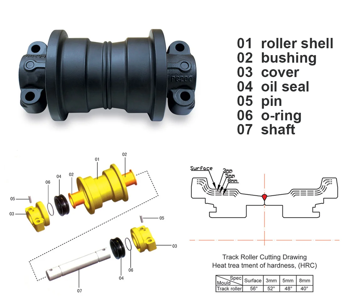 R934B R944B Track Roller| Alibaba.com