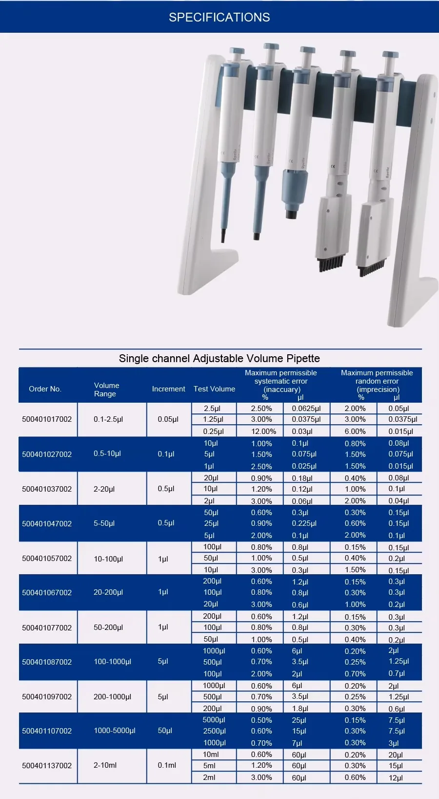 Digital Pipette Pipettor Pipette Scientific Lab Single Channel ...