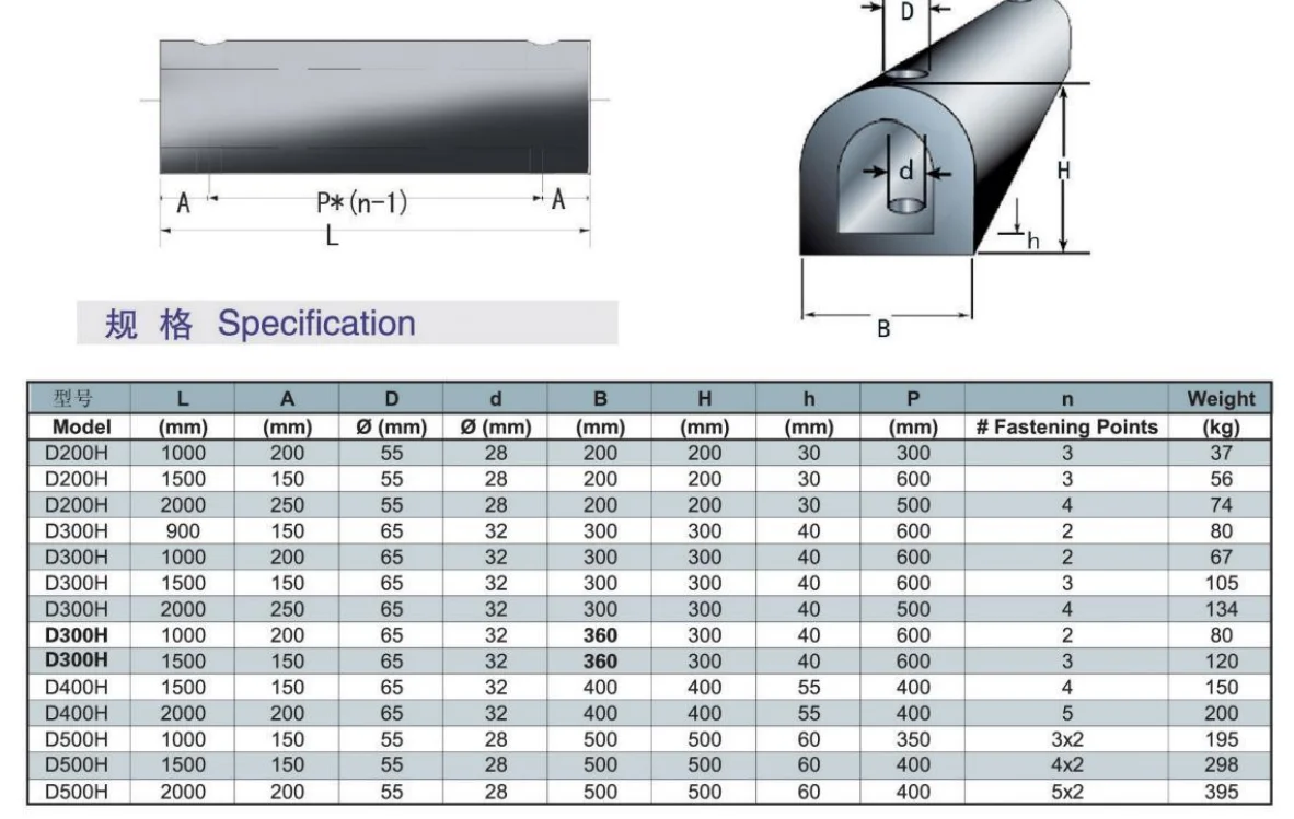 D Type Fender Marine Ship Rubber Fender Dd Do Type With Accessories ...