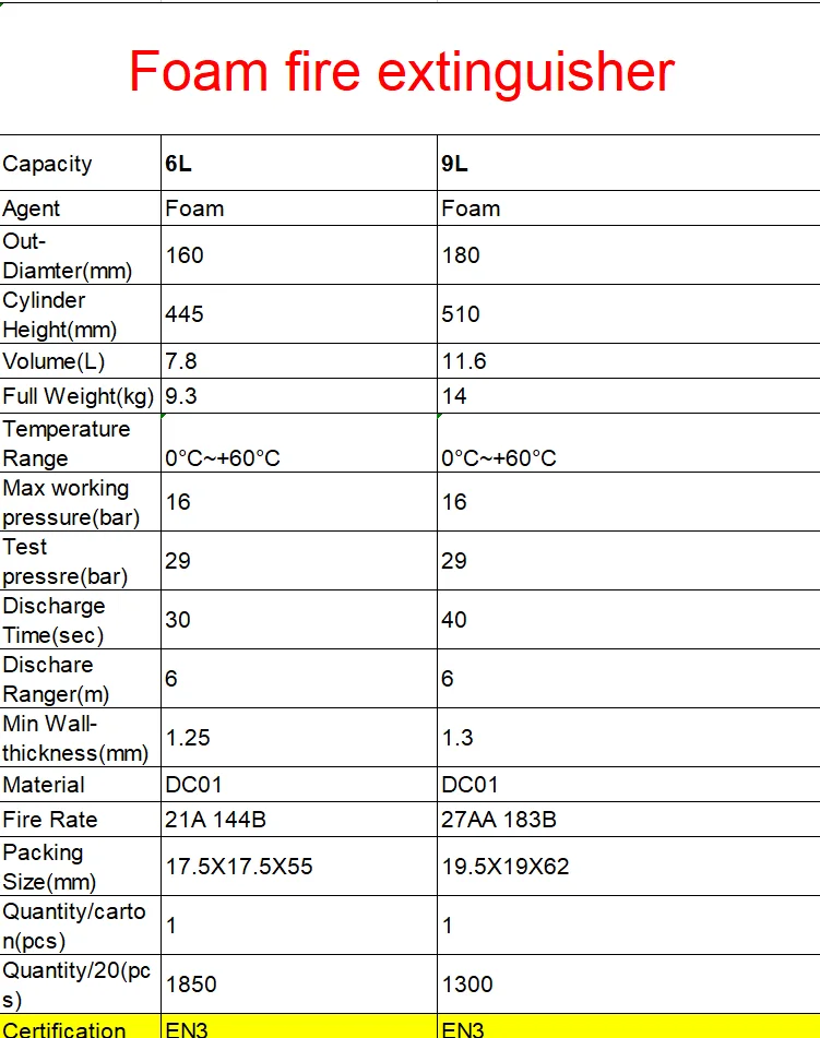 6l Foam Fire Extinguisher Fire Bs En3 &kitemark & Ce Cylinder Body In ...