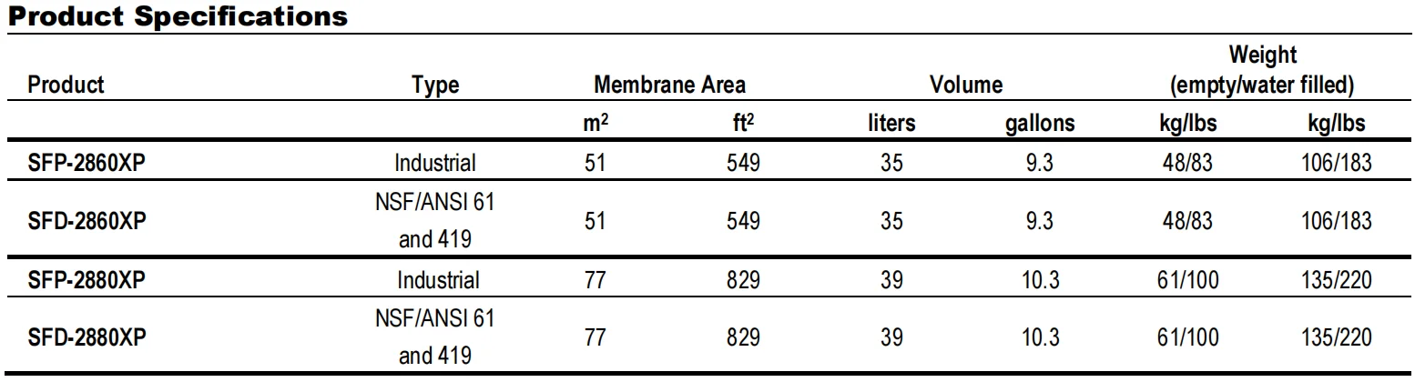 DUPONT DOW Integraflux Ultrafiltration Modules - Reliable & Efficient
