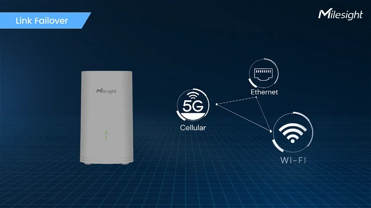 Milesight Uf51 5g Cpe Router Iot - Buy 5g Cpe,Iot Router,5g Network ...