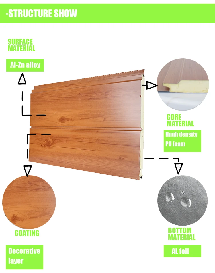 External Wall Cladding System Pu External Wall Thermal Insulation Decorative Exterior Cladding