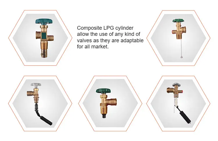 ISO1119-3 15kg LPG Cylinder - Fiberglass Gas Tank