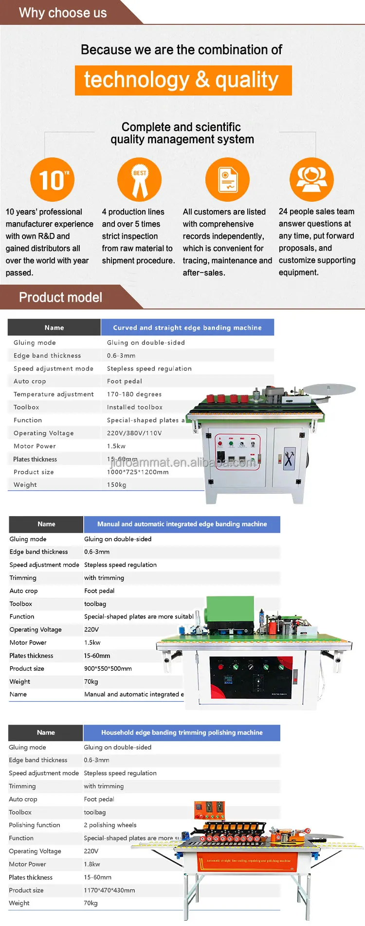 Edge Banding Machine Bander Parts 45 Degree Edgebander Board Automatic ...
