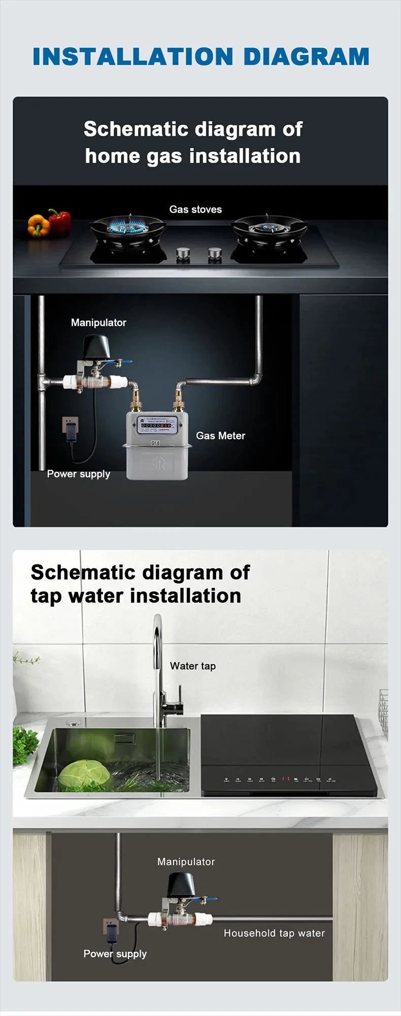 High Pressure Tuya Smart Gas Valve Controller Switch Wireless Remote ...