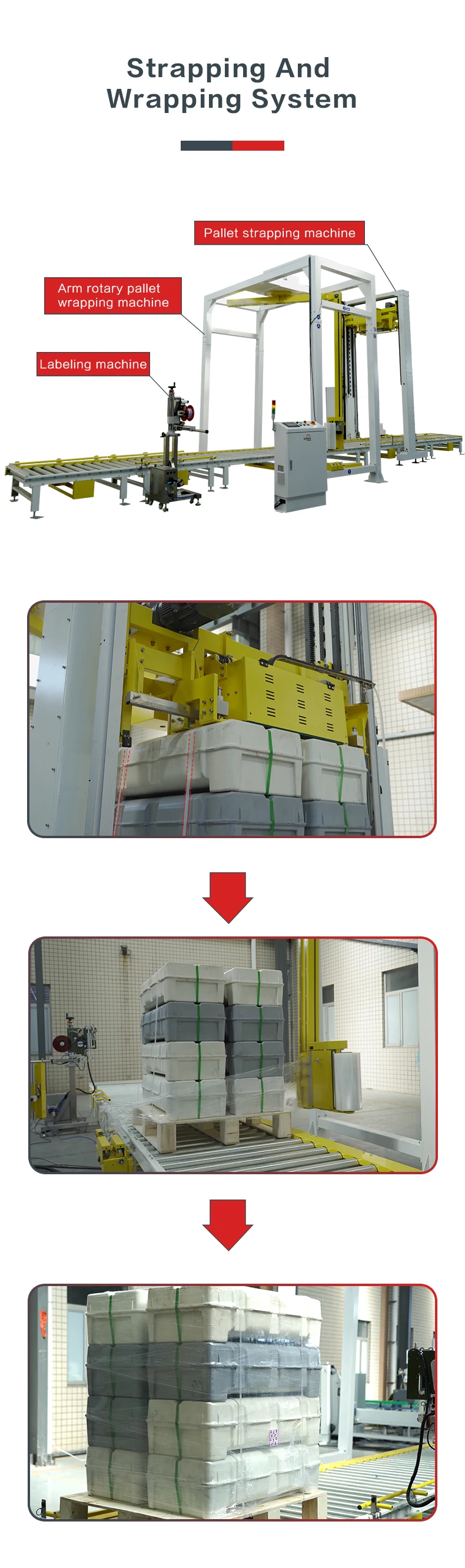 Automatic Pallet Packaging Line Robot Palletizing Machine and Pallet ...