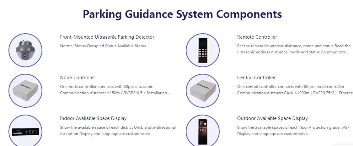 Integrated Detector Parking Guidance System| Alibaba.com