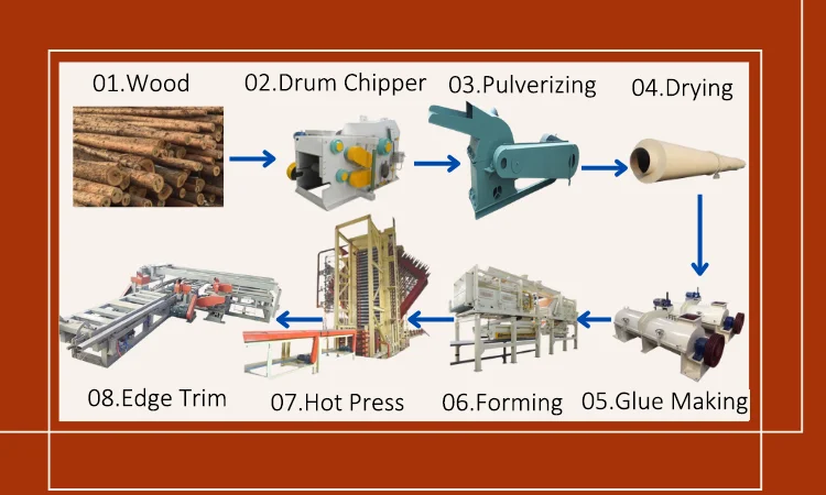 Small Capacity Chipboard Rice Husk Particle Board Making Machine