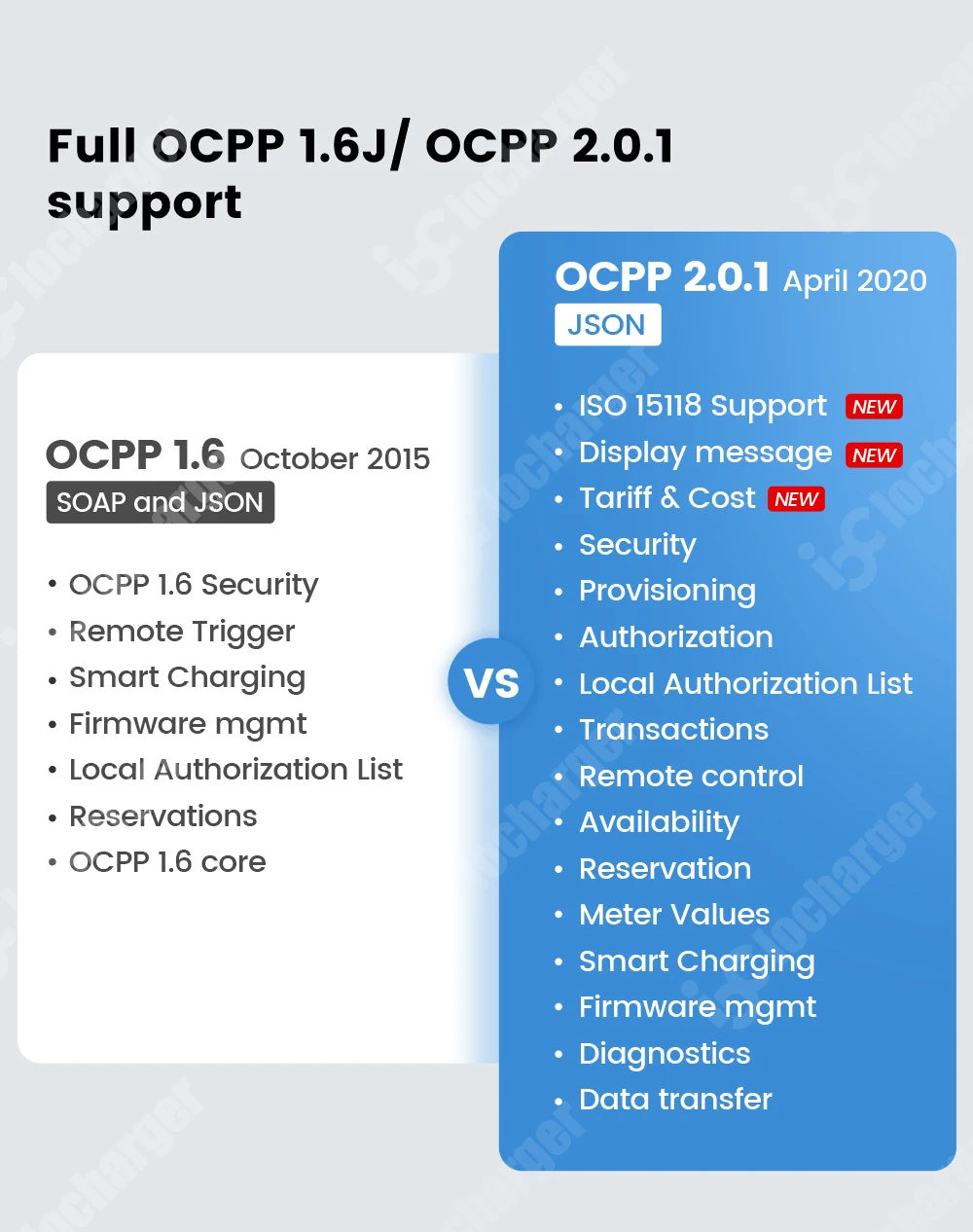 Iocharger OCPP 2.0.1 ISO 15118 Plug&Charge Good Quality Fast Level 2 ...