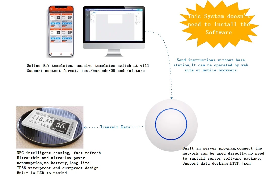 Digital Wireless Batteryless Smart NFC Induction System
