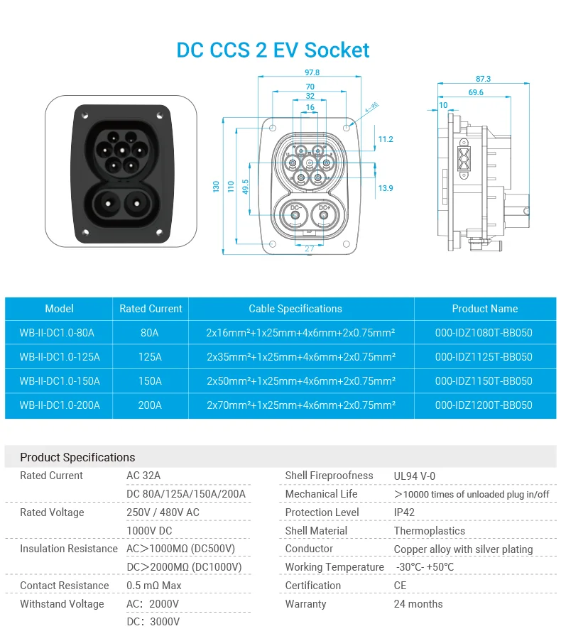 Workersbee Type2 Single/three Phase 16A/32A EV Charging Socket Outlet ...